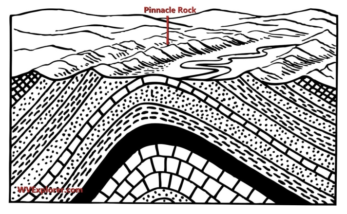 Pinnacle Rock geologic marvel in West Virginia part of larger formation ...